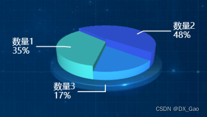 Vue2中使用3D Echarts饼图_vue2 3d饼图-CSDN博客