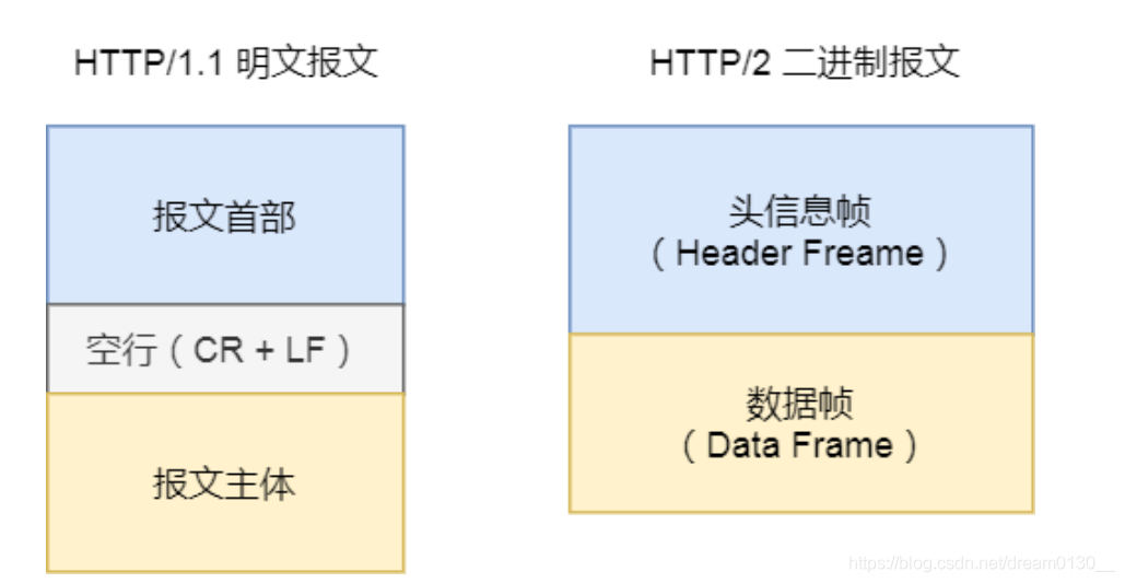 HTTP演进与性能提升-CSDN博客