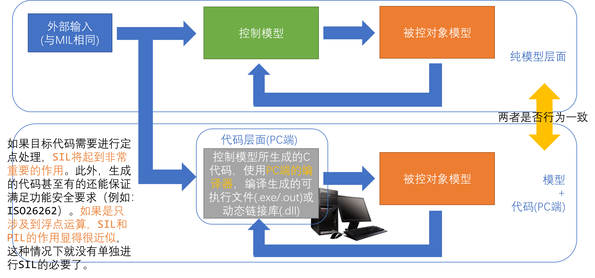 MBD开发_mbd v模型-CSDN博客