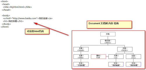 简单描述javascript的特点,javascript的特点有哪些?-CSDN博客