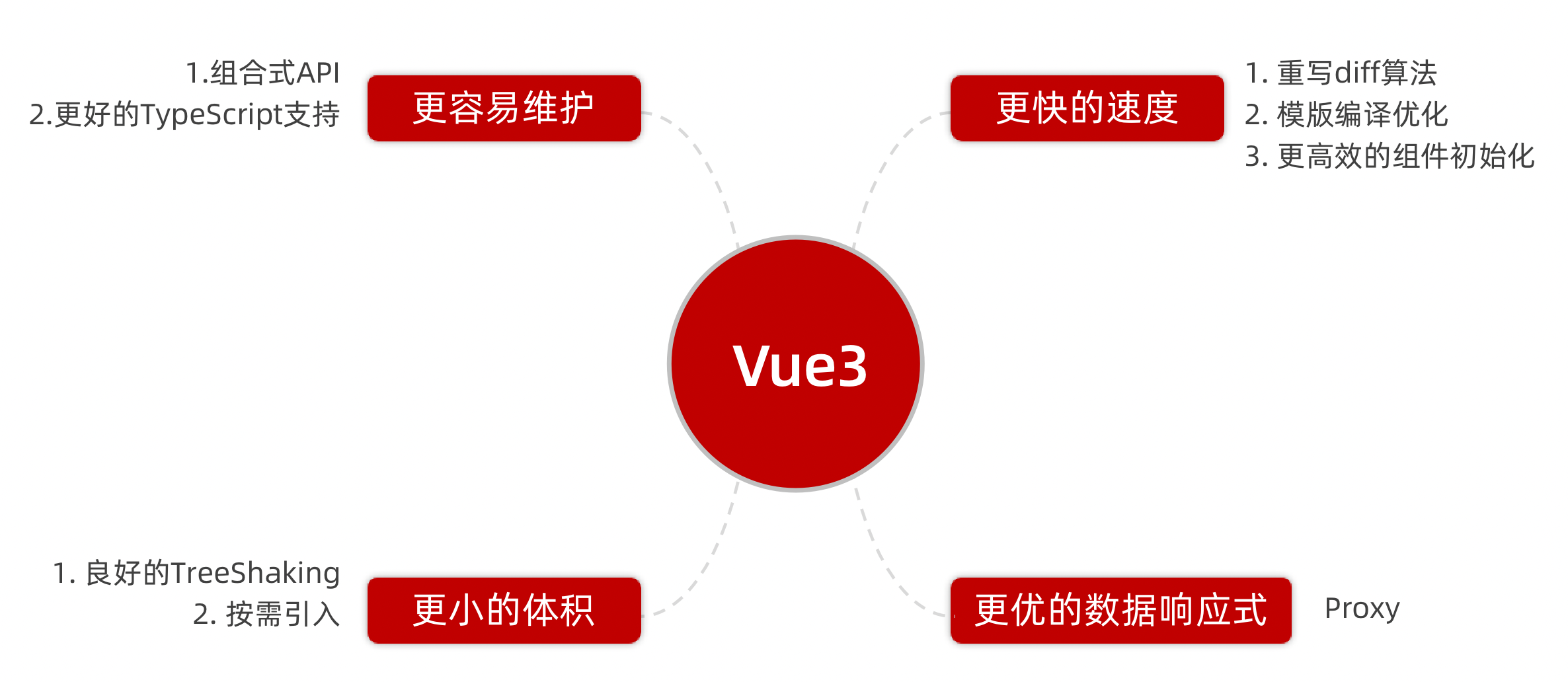 Vue3-小兔鲜：(一)认识Vue3_小兔鲜的数据表结构sql-CSDN博客