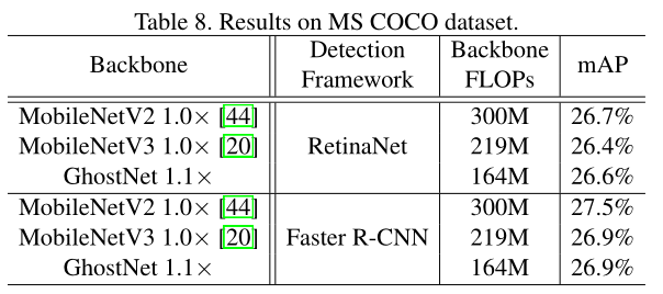 《GhostNet: More Features from Cheap Operations》论文解读_ghostnet论文解读ppt-CSDN博客