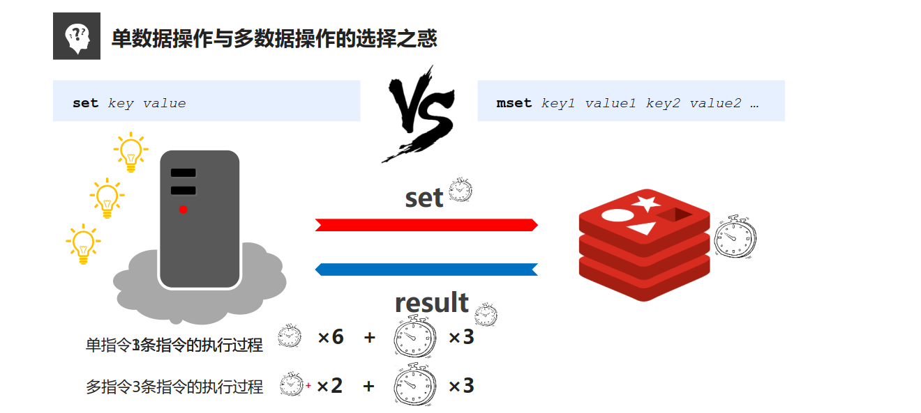 Redis（3）数据类型（string、hash、list、set、sorted_set）详解与业务场景实战_string ,list,set,sorted set,hash-CSDN博客