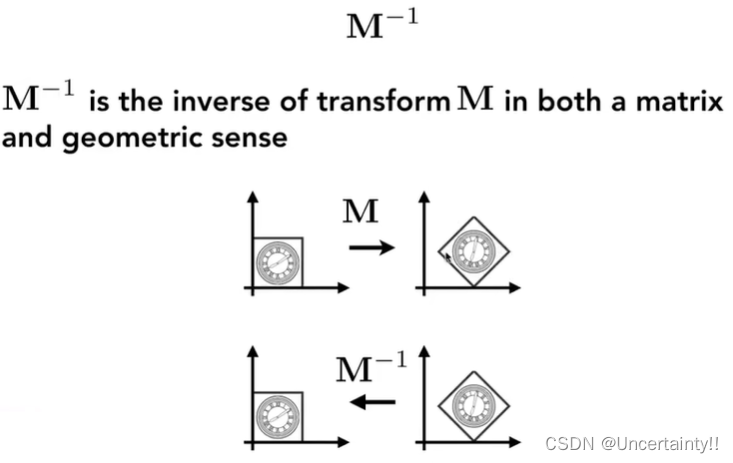 Transformation_msdn:transformationanddraw-CSDN博客