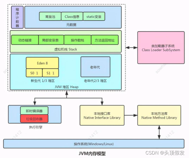 「死磕JVM」大吉大利：空投十个JVM核心知识点，速度捡包_死磕java虚拟机zgc-CSDN博客