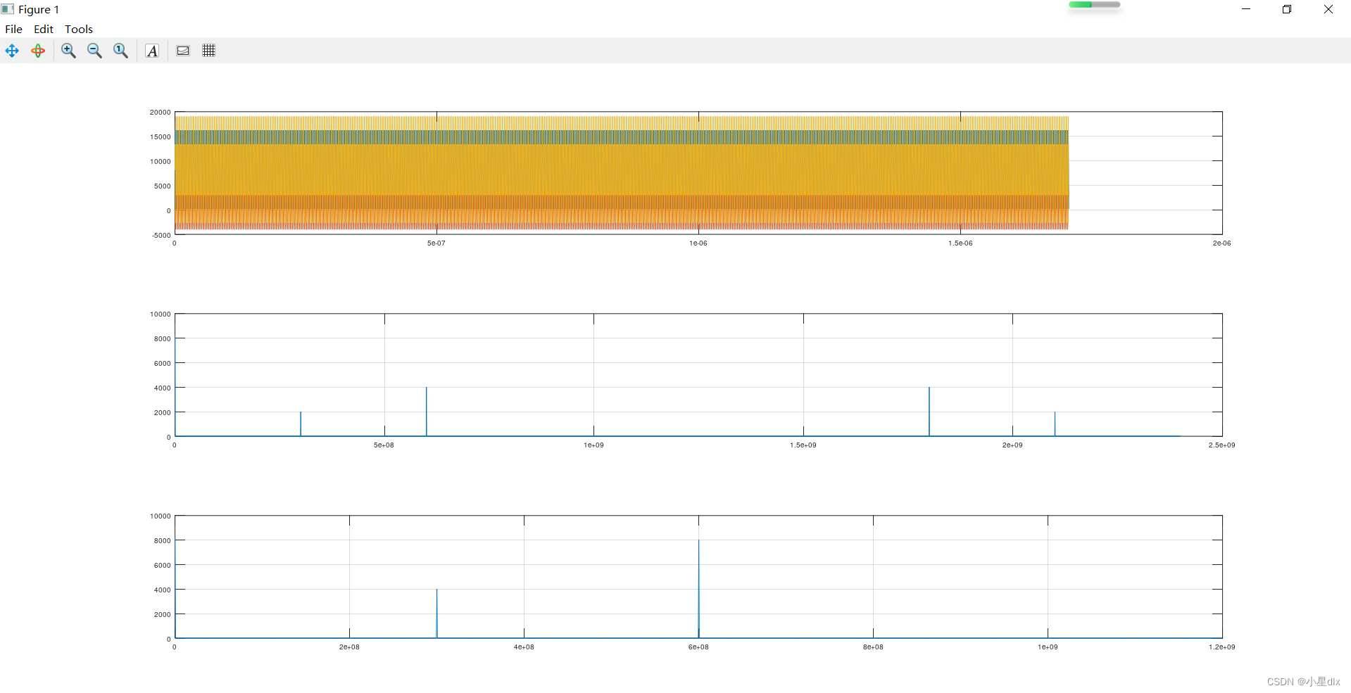 Octave/Matlab绘制三角函数及其傅里叶变换_matlab三角波的傅里叶变换-CSDN博客