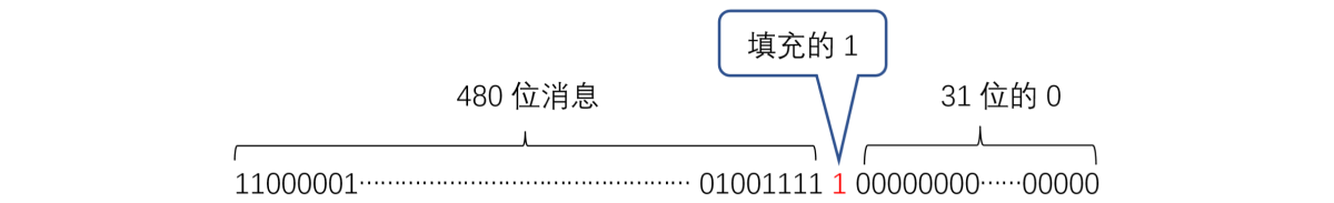 SM3的Python实现和实例测试_python sm3-CSDN博客