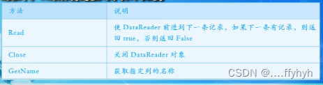 DataReader对象_datareader读取只进只读的数据-CSDN博客