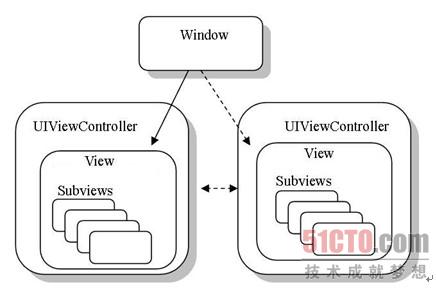 iPhone程序框架详解：UINavigationController、UITabBarController与UISplitViewController应用-CSDN博客