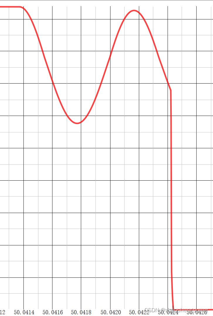 QR模式反激设计_qr反激-CSDN博客