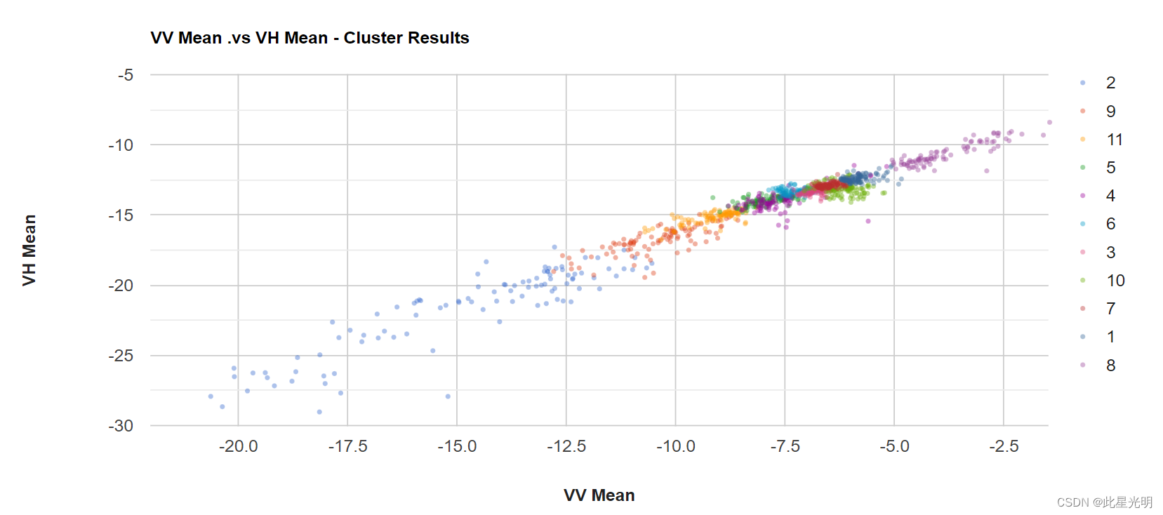 Google Earth Engine（GEE）——制作一个美观的散点图_gee作图美化-CSDN博客