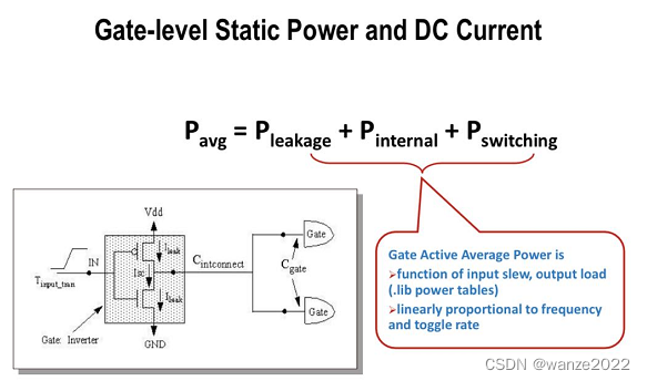 数字IC后端物理设计：理解IRdrop及Redhawk分析-CSDN博客