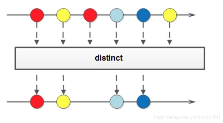 Java8新特性-Stream API实战_stream().filter(objects::nonnull)-CSDN博客