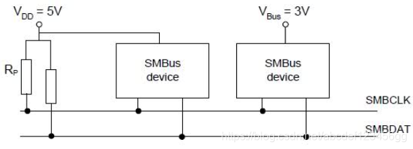 SMBUS详解：特点、应用与时序分析-CSDN博客