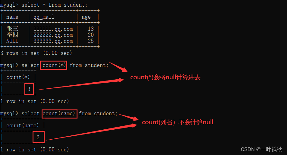 MySQL数据库表的增删查改 - 进阶-CSDN博客