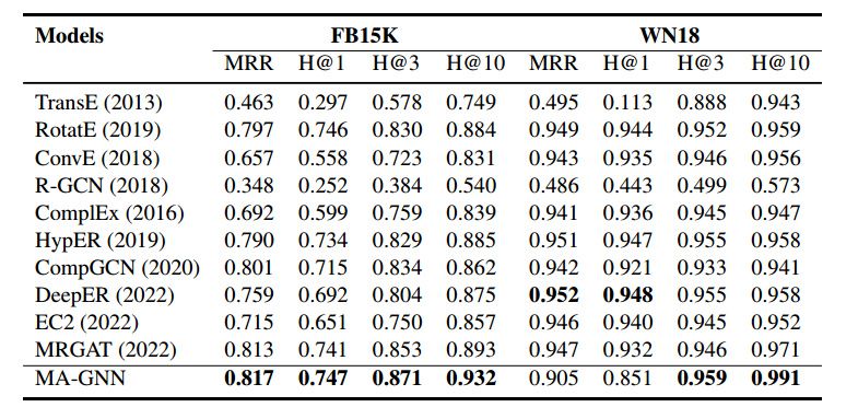 ACL 2023|《Double-Branch Multi-Attention based Graph Neural Network for Knowledge Graph ...