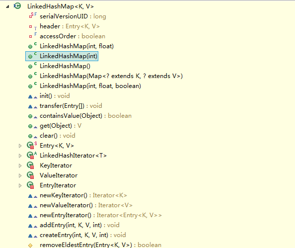Java集合之LinkedHashMap_java linkedhashmap应用-CSDN博客