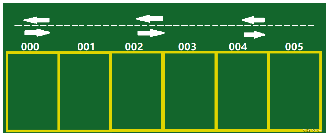 Java——数组的定义与使用java 数组定义 Csdn博客