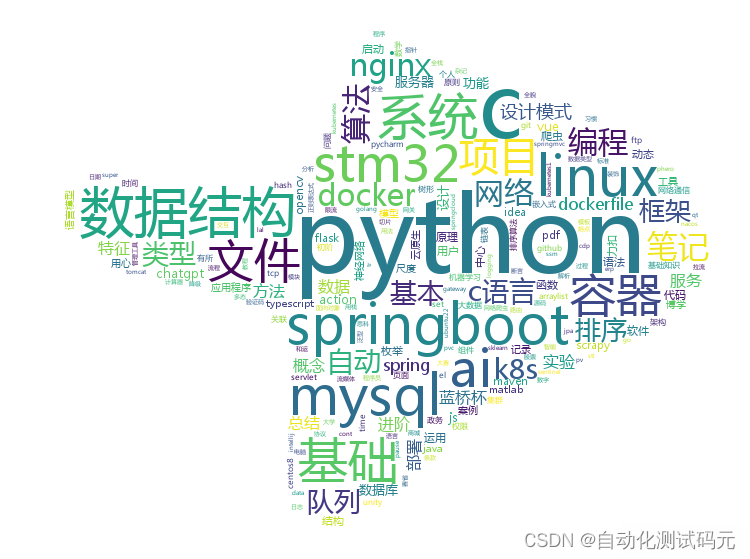 开发人员必备技能：python接口自动化测试全攻略 ：了解接口测试的基础知识，并通过python编写测试用例，提升自己的测试技能python Api测试 Csdn博客