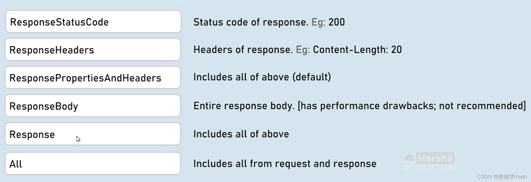 230 HTTP Logging Options-CSDN博客