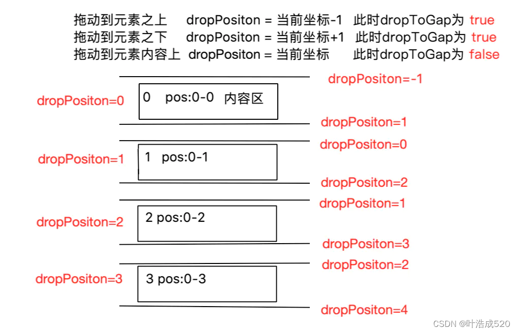 antd——a-tree组件拖拽节点功能——技能提升-CSDN博客