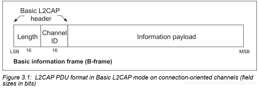 四 蓝牙低功耗(BLE)协议栈 之 L2CAP层_蓝牙l2cap的作用-CSDN博客