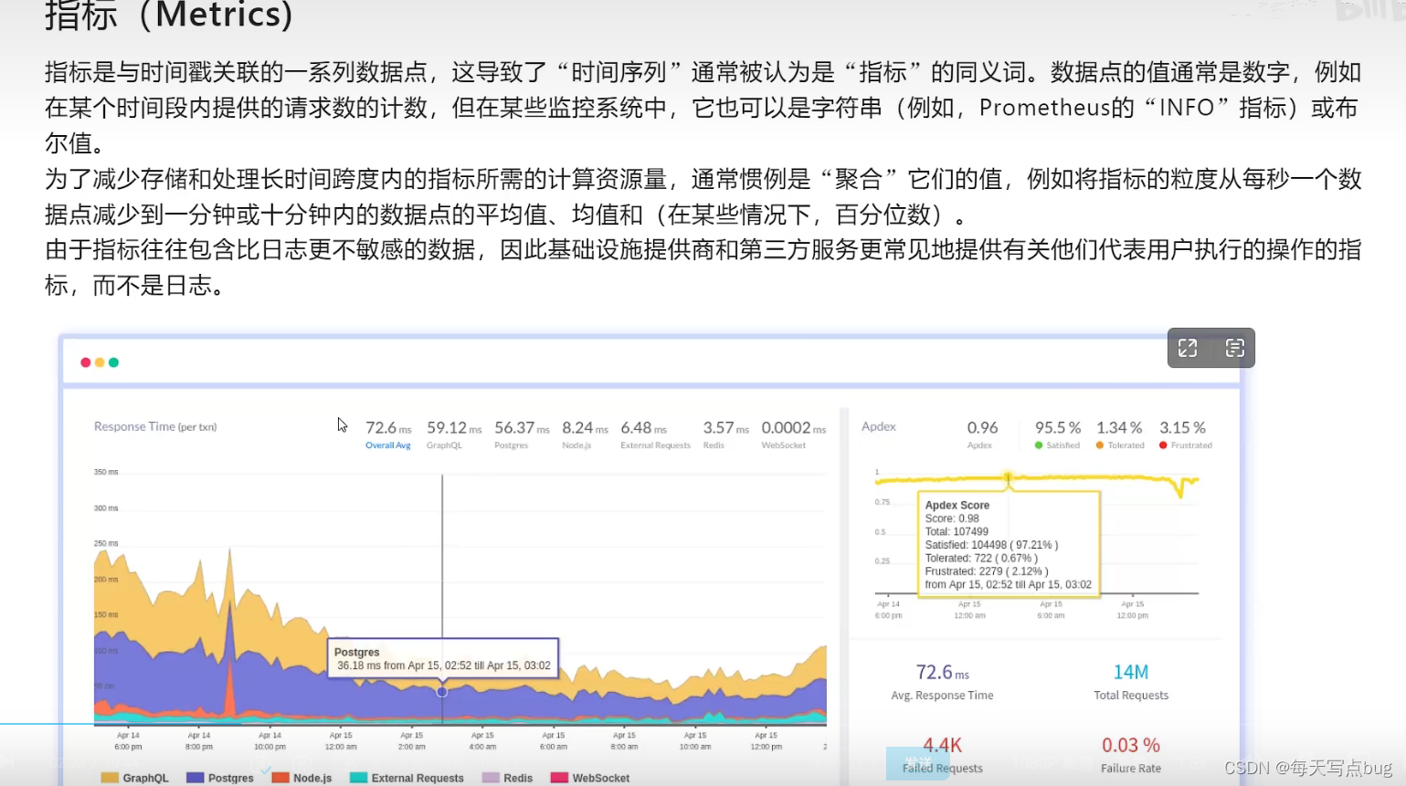 opentelemetry、grafana、Prometheus、jaeger、victoria-metrics 介绍、关系与使用 ...