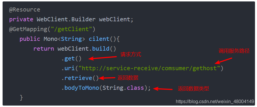 Java远程调用：RestTemplate, WebClient与Feign解析-CSDN博客