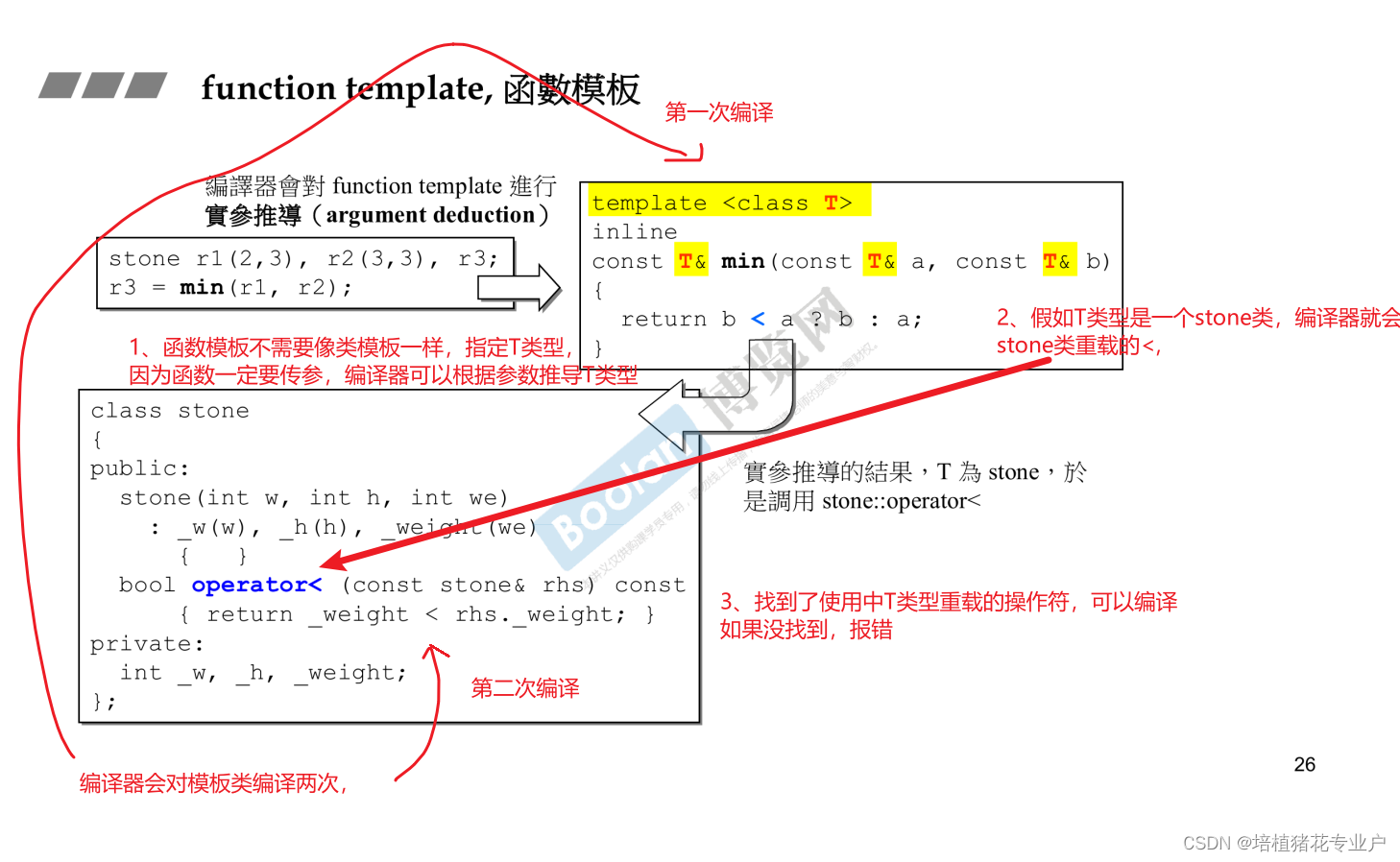 侯捷C++下-＞class && function && member template_c++ class function-CSDN博客