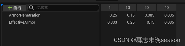 49. UE5 GAS RPG 使用Execution Calculations处理对目标造成的最终伤害_gameplayeffectexecutioncalculation-CSDN博客
