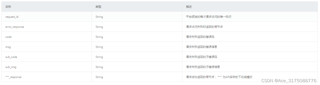 tmall.item.update.schema.get( 天猫编辑商品规则获取 )_请勿使用新版四合一编辑器数据,重新获取schema规则提交-CSDN博客