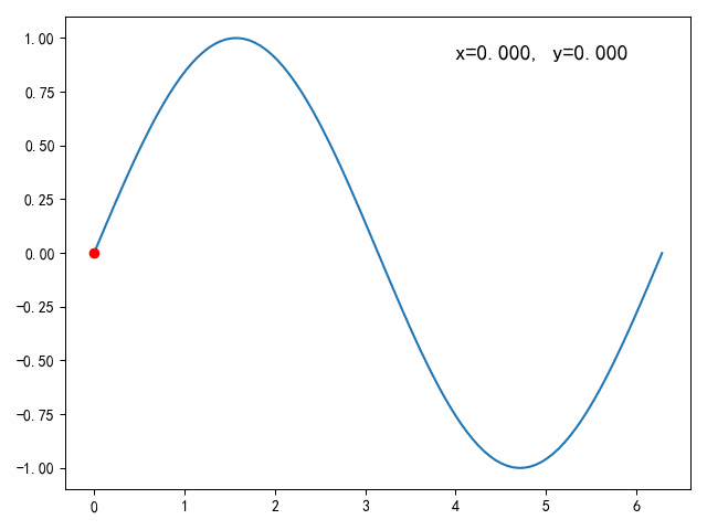 可视化之FuncAnimation类制作动画_function animation-CSDN博客