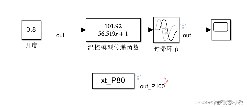 MATLAB 系统辨识 + PID 自动调参-CSDN博客