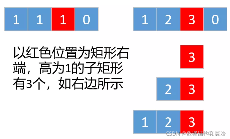 Leetcode 1504 统计全 1 子矩形二维数组全是0和1统计包含1的子矩形个数 Csdn博客