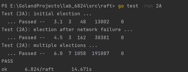 MIT6.824-lab2A-2022篇（万字推导思路及代码构建）_搜索mit 6.824 (2022) lab 2-CSDN博客