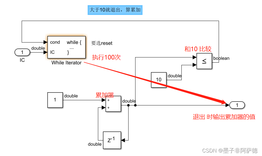 simulink while/if/switch case_simulink中实现if多重判断-CSDN博客