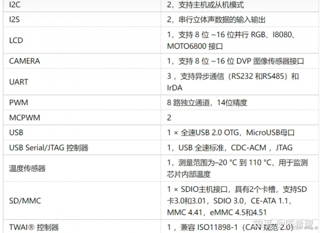香蕉派 BPI-PicoW-S3开发板采用乐鑫ESP32-S3设计，兼容树莓派 Pico_香蕉派单片机-CSDN博客