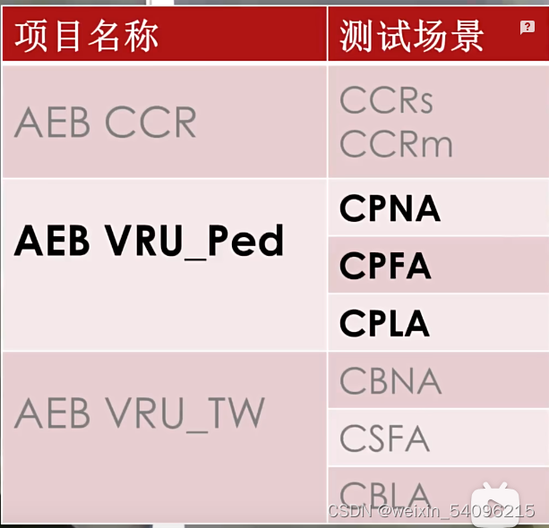 车载测试ADAS之NCAP解读AEB、LKA的场景_aeb偏置率是什么意思-CSDN博客