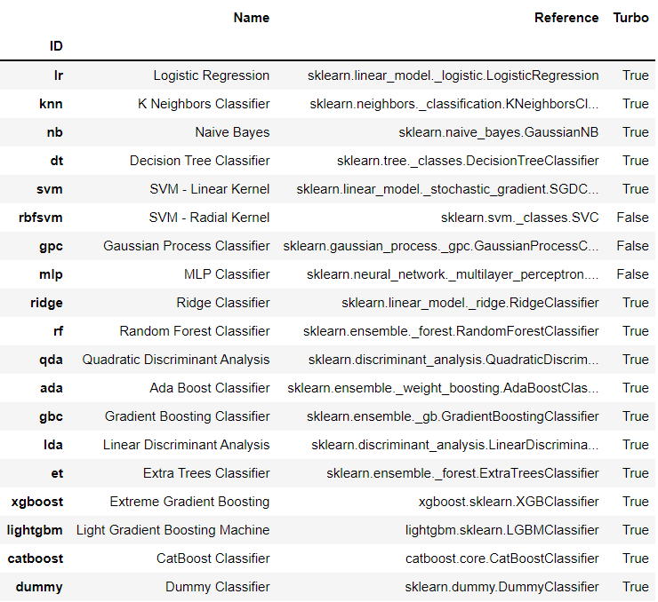 工具系列：PyCaret介绍_模型训练详细教程-CSDN博客