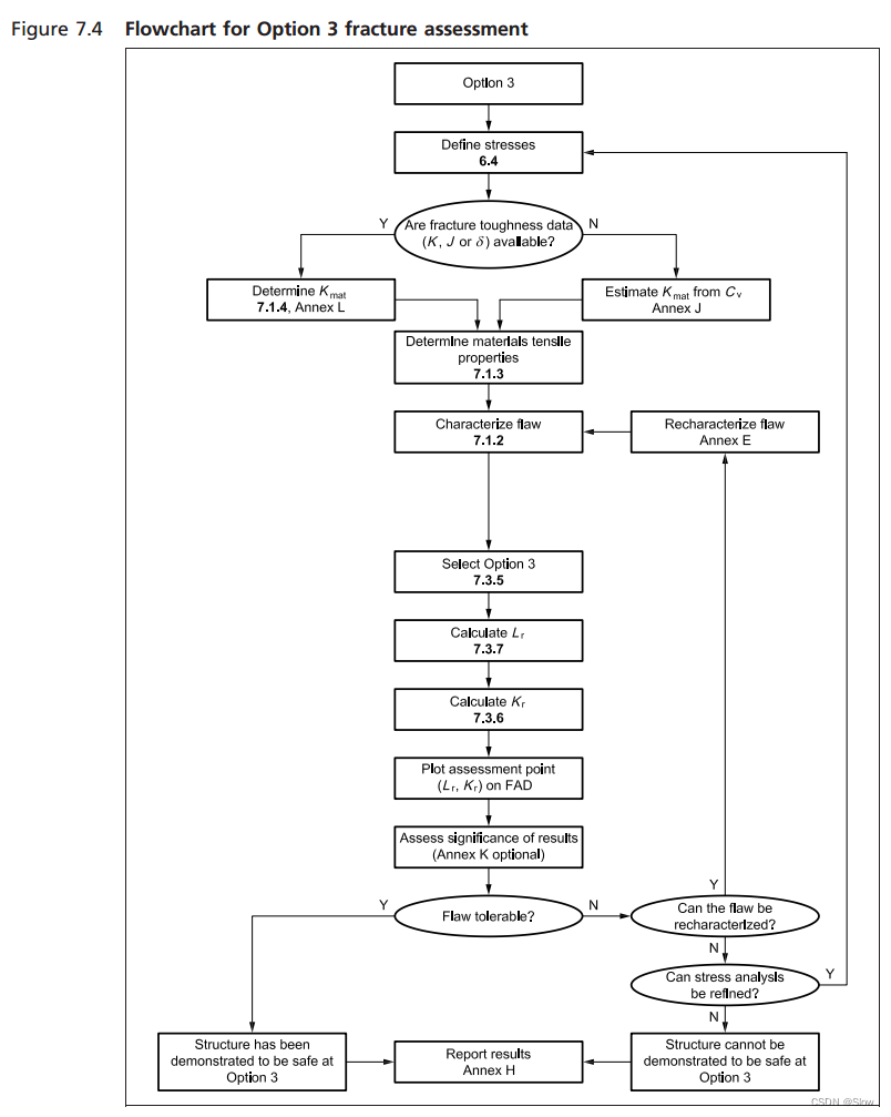 FAD(failure assessment diagram)公式的python代码_fad option绘制-CSDN博客