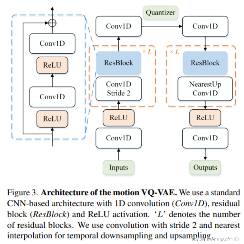 diffusion扩散/GAN~3D-CSDN博客