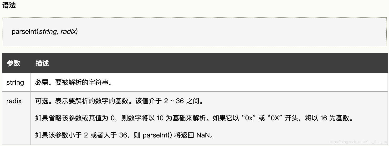 JS map与parseInt解析-CSDN博客