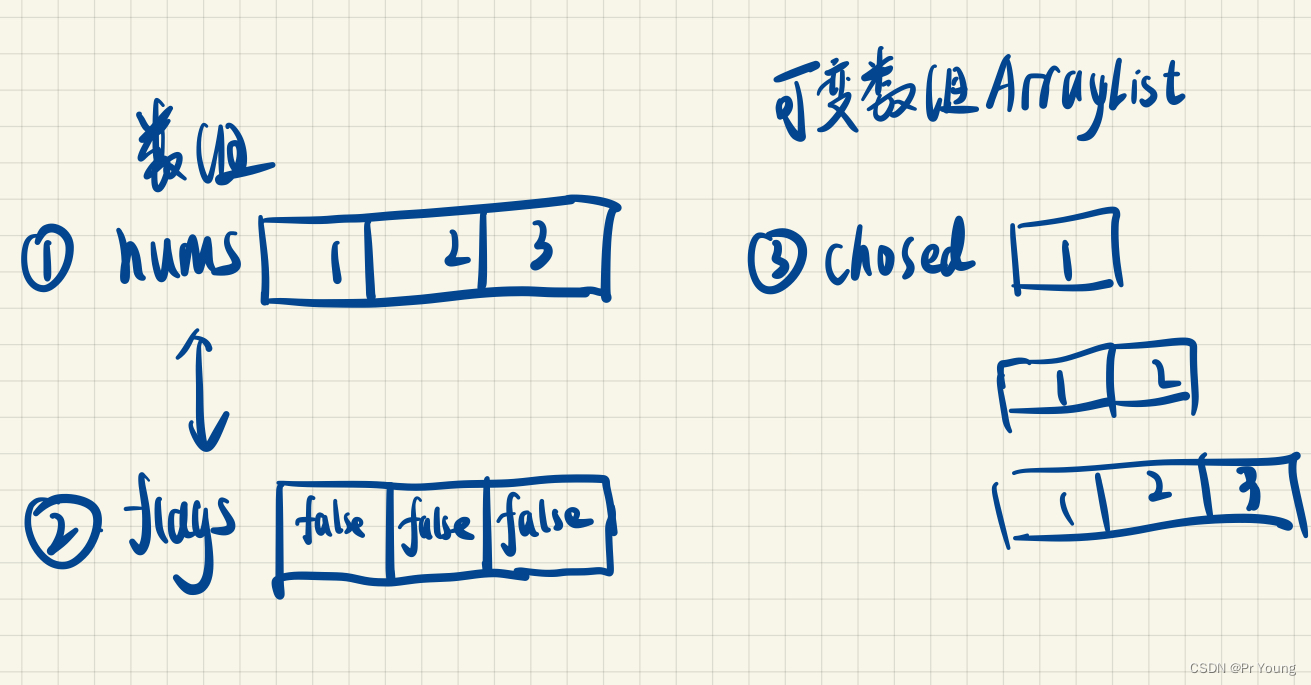 leetcode46题 全排列（经典回溯，DFS模板题）_leetcode c++ dfs算法模板-CSDN博客