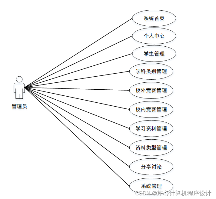 计算机毕业设计springboot基于微信小程序的首饰商城系统p17s39【附源码数据库部署lw】基于springboot的珠宝管理系统 Csdn博客
