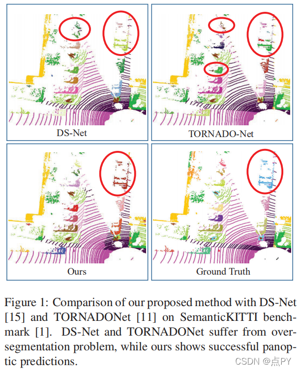 图卷积在语义分割上的应用（论文集）_graph-fcn for image semantic segmentation-CSDN博客