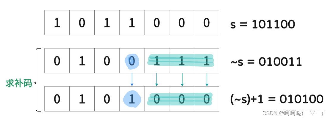Leetcode 260只出现一次的数字 位运算leetcode260 Csdn博客