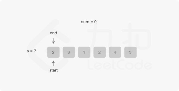 Python数据结构与算法篇（四）-- 滑动窗口算法_滑动窗口算法 python-CSDN博客