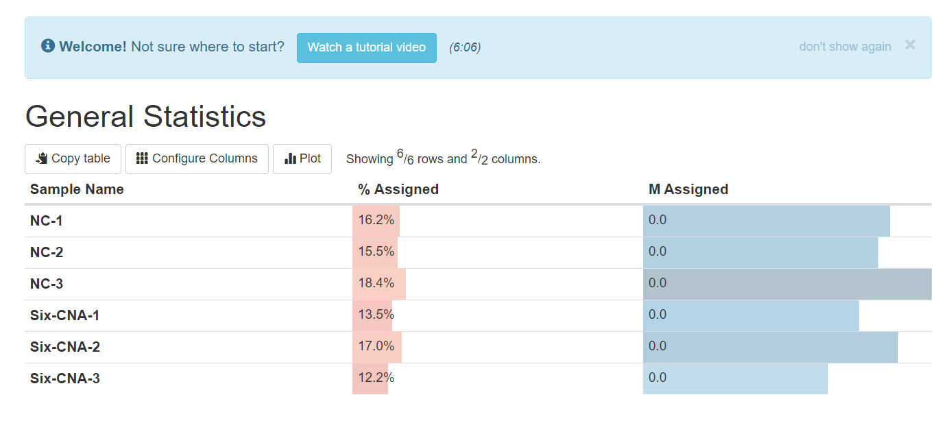 【定量工具-featureCounts安装及使用】零基础看懂运行代码，报错大赏Q&A-CSDN博客