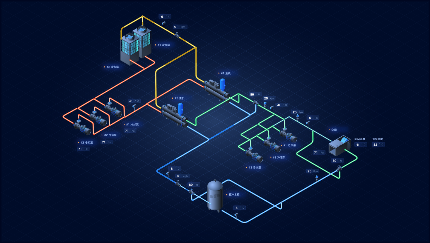 乐吾乐 Meta2d.js-CSDN博客