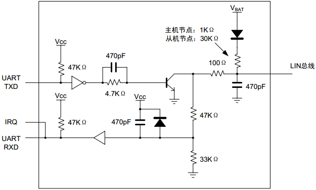 LIN Bus | 一个应用广泛的串行通信协议-CSDN博客
